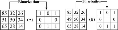 Another Two Similar Regions And Their Binarization Results The Download Scientific Diagram