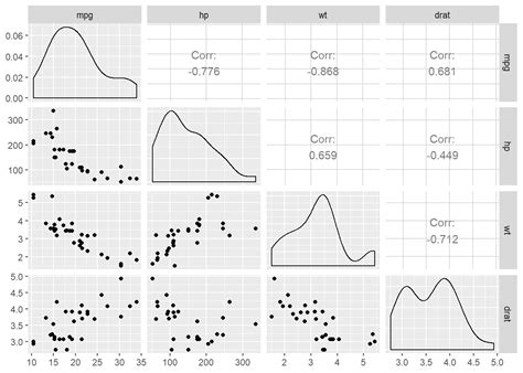 Lesson 82 Multiple Regression Introranger