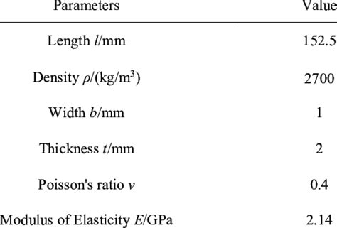 Parameters Of Verification Example Download Scientific Diagram Parameters Of Verification Example Download Scientific Diagram