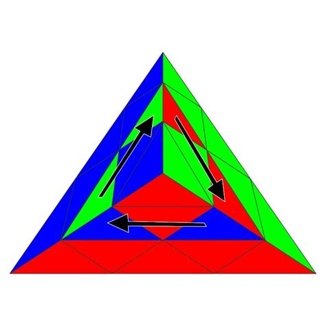 Pyr1 Pyraminx Ll Alg