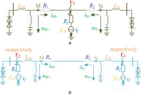 Diagram Of The Equivalent Circuit A Internal Faults B External