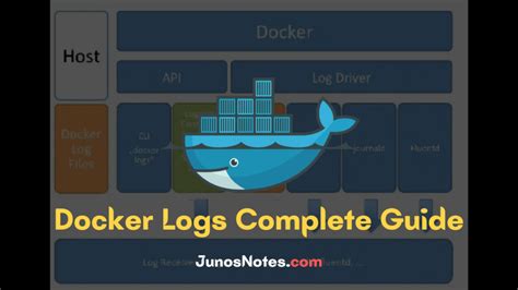 Docker Logs Complete Guide Definition Of Docker Logs Logging