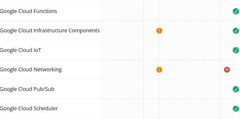 Snapchat Discord Spotify Y Otras Plataformas Se Caen Infobae