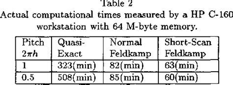 Table 2 From Performance Of Quasi Exact Cone Beam Filtered Backprojection Algorithm For Axially