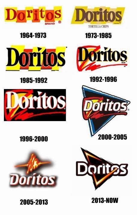 Doritos Logo History