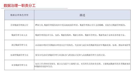 方案精读：51页银行业数据治理最佳实践【附全文阅读】 Csdn博客