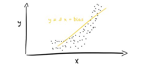 N Beats The First Interpretable Deep Learning Model That Worked For