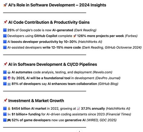 Ai Generated Code Stats 2026 How Much Is Written By Ai Elite Brains
