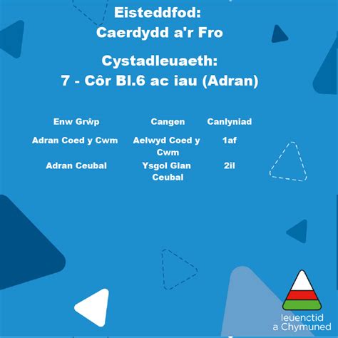 Urdd Caerdydd Ar Fro Added A New Urdd Caerdydd Ar Fro