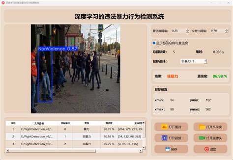 基于yolov8深度学习的违法暴力行为检测系统研究与实现 pyqt5界面 数据集 训练代码 大模型识别视频中违规动作 csdn博客