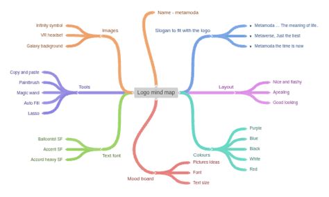 Logo Mind Map Coggle Diagram