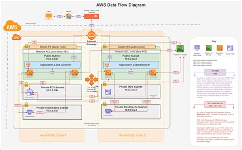 Aws Deployment Enterprise Health Documentation