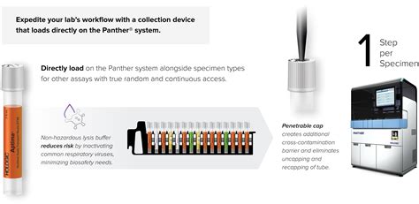 Quest Aptima Swab Test Code At Margaret Cass Blog