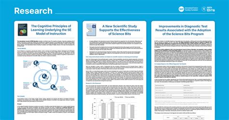 Transform Your Math Classes Math Bits