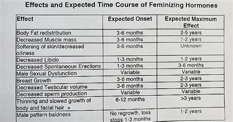 Mtf Hrt Timeline Album On Imgur