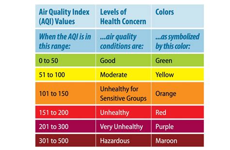 Nj Air Quality Remains Very Bad Latest Map Says Heres What Those Color Coded Alerts Mean