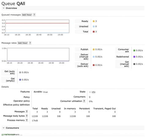 Giới Thiệu Rabbitmq Management Interface Gp Coder Lập Trình Java