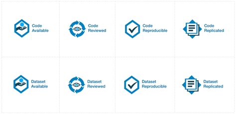 Call For Artifact Evaluation Mlcad Symposium