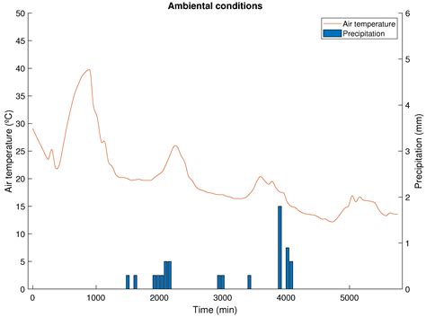 Smart Iot Irrigation System Based On Fuzzy Logic Lora And Cloud Integration