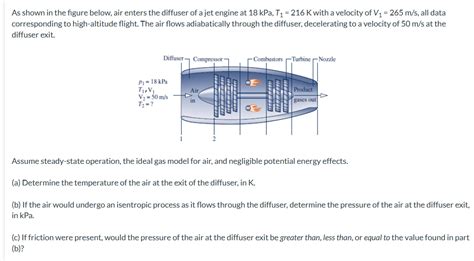 Solved As Shown In The Figure Below Air Enters The Diffuser Chegg