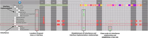 Inheritance And Interface Implementation Relationships Including