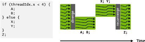 Figure 1 From Evaluation Of Gpu Acceleration For Wrfsfire Semantic Scholar