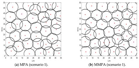 Wireless Sensor Network Coverage Optimization Using A Modified Marine Predator Algorithm