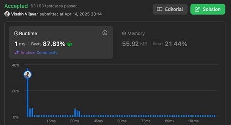 Mastering The 01 Knapsack Problem A Dynamic Programming Guide By Mrinmayee Gajanan Rane Medium