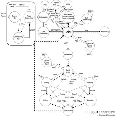 asic ddr ddr4 simplified state diagram 知乎