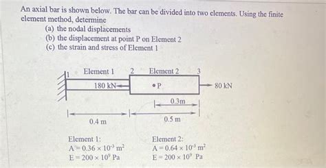 Solved An Axial Bar Is Shown Below The Bar Can Be Divided