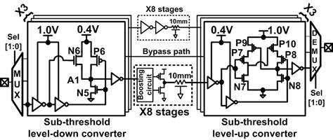 Organization Of The Test Chip For Differential Delay Measurements