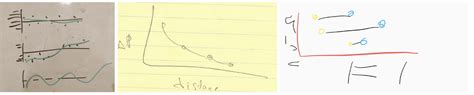 Pseudochart Its Like A Pseudocode But For Charts Boris Gorelik