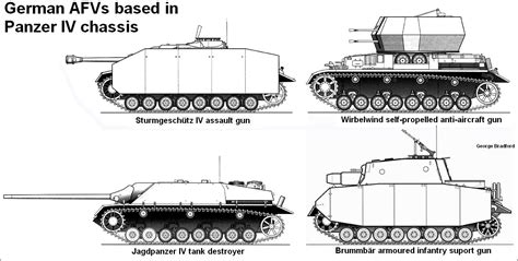 Panzerserra Bunker Military Scale Models In 135 Scale Panzer Iv Ausf