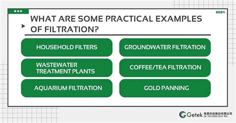 What Is Filtration In Separating Mixtures