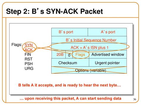 TCP EE Intro To Communication Networks Ppt Download
