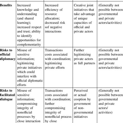 Cooperation Spectrum Low Intensity High Intensity Download Scientific
