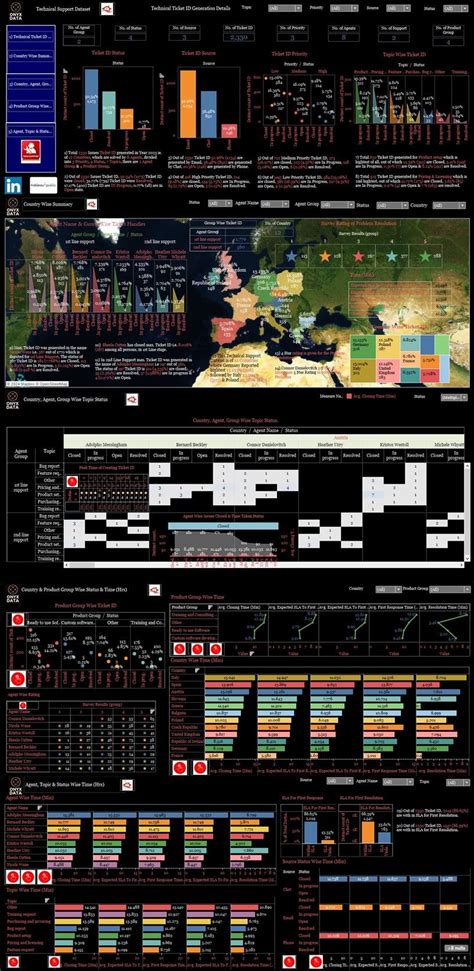 Lalit Mohan Pant On Linkedin Datadna