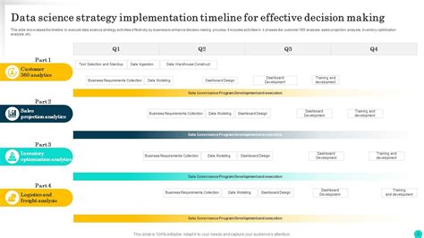 Data Science Strategy Powerpoint Ppt Template Bundles Ppt Template