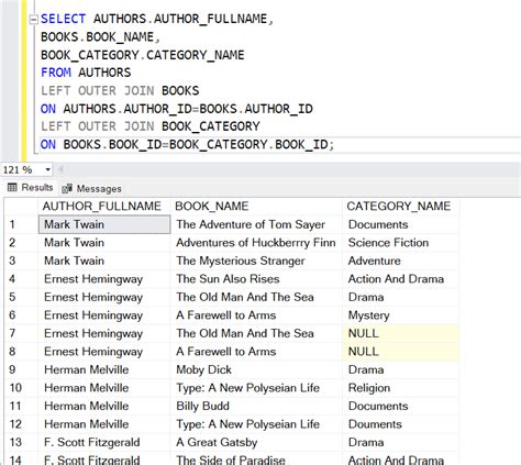 Left Outer Join Vs Right Outer Join In Sql