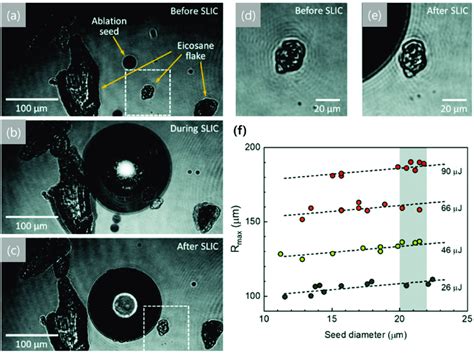 A C Procedure Of Seeded Laser Induced Cavitation Slic From