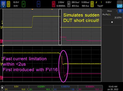 Power Supply Card Targets High Voltage Pmic Test