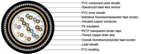 Bs5308 Part 1type 3 Lead Sheath Instrumentation Cables