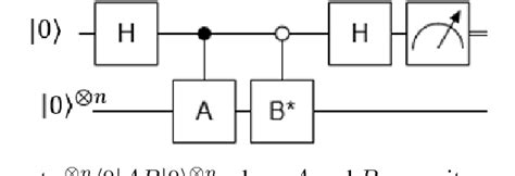 Figure 1 From Solving Maxwells Equations Using Variational Quantum