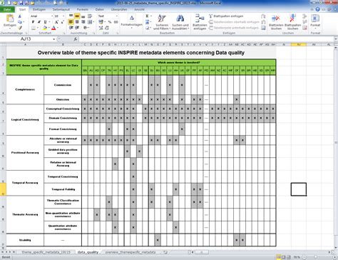 Technical Guidance For The Implementation Of Inspire Dataset And Service Metadata Based On Iso
