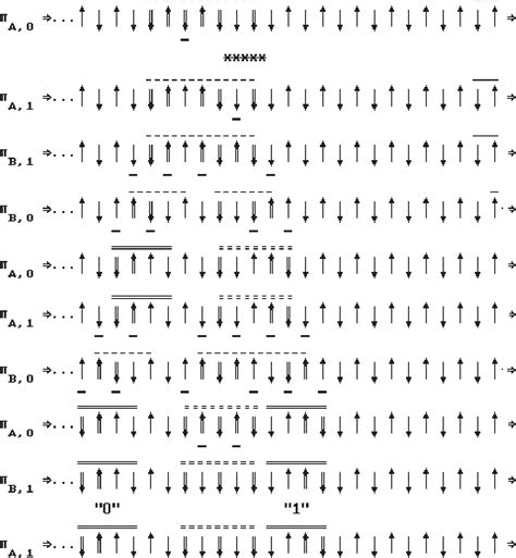 figure 5 from a model for ensemble nmr quantum computer using