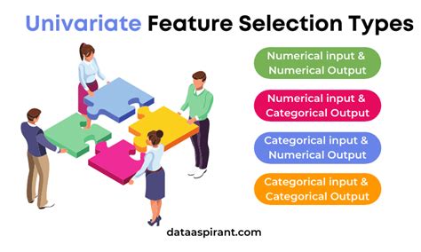 Popular Feature Selection Methods In Machine Learning Dataaspirant