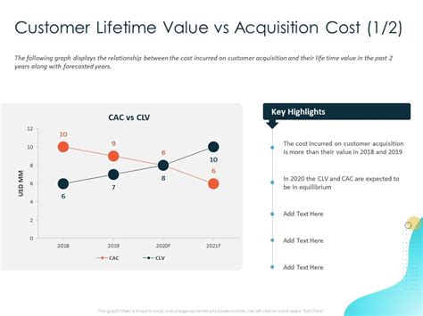 Customer Lifetime Value Vs Acquisition Cost Equilibrium Ppt Powerpoint Presentation Slides