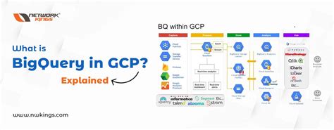 What Is Bigquery In Gcp Best Explained 2024