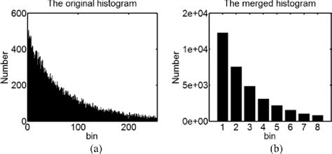 Figure 1 From Estimation Of Fluorescence Lifetimes Via Rotational Invariance Techniques