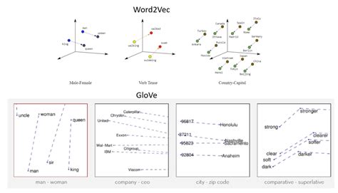 一文彻底搞懂transformer Word Embedding（词嵌入） 53ai Ai知识库大模型知识库大模型训练智能体开发